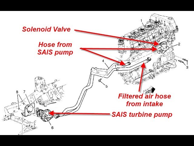 Secondary air system: Secondary air injection system: faults & overview ...